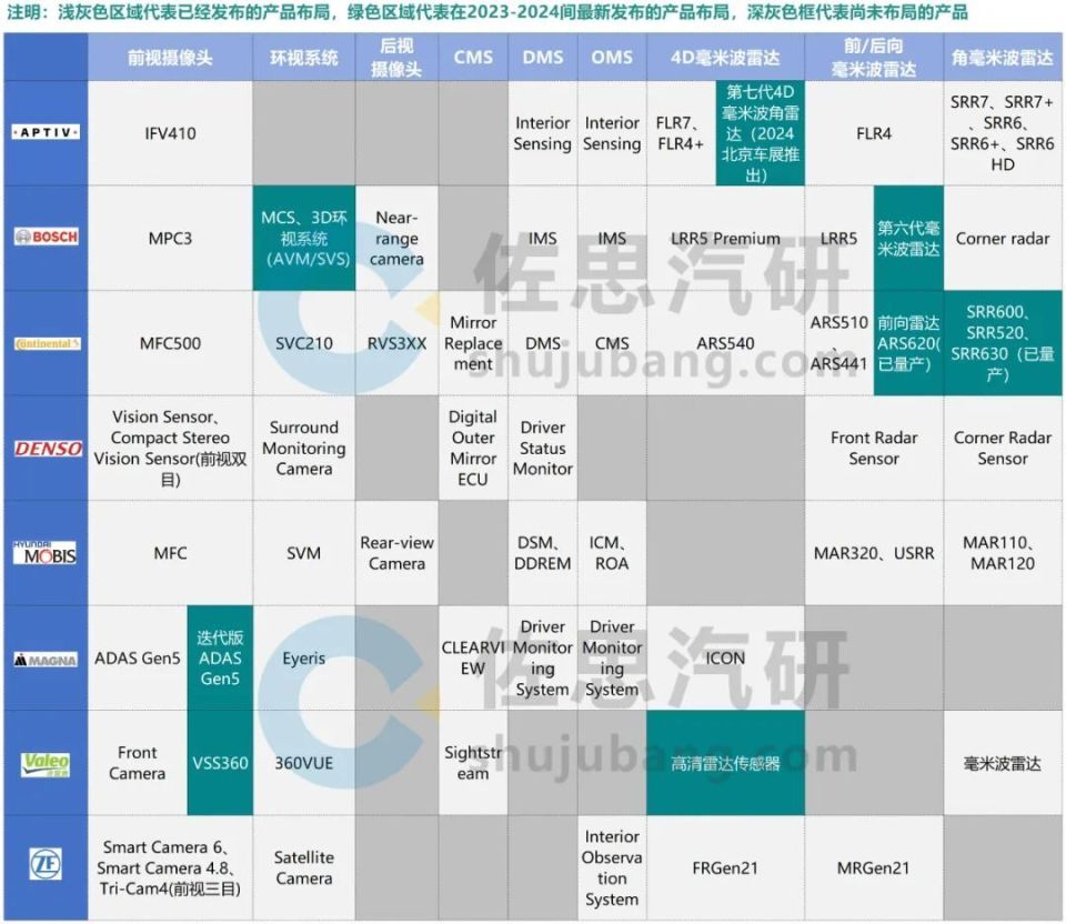 国外ADAS Tier1研究：全方位谋变，供应链本土化，团队本地化_腾讯新闻