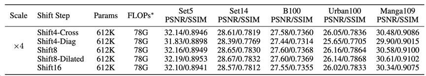 哈工大江俊君团队 | SCNet：利用全1X1卷积实现轻量图像超分辨率_腾讯新闻