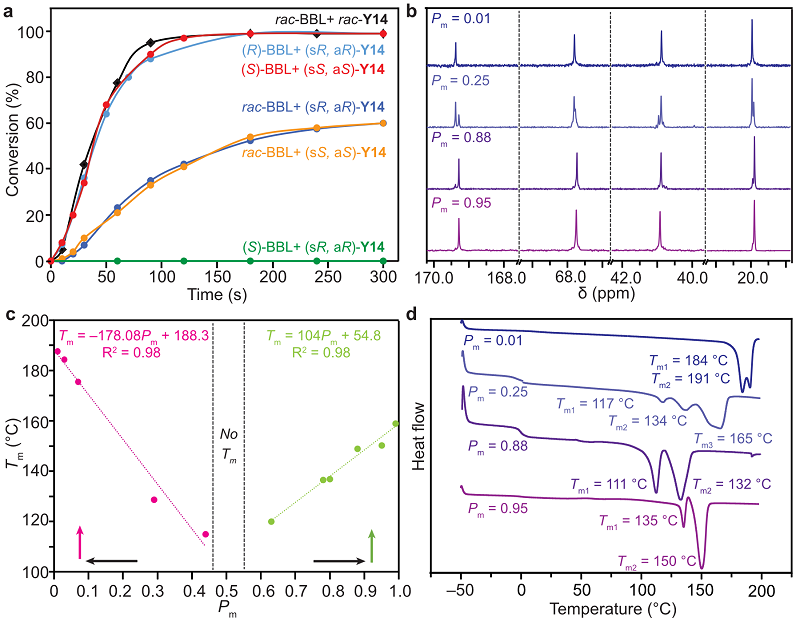 四川大学朱剑波教授团队Nature Catalysis ！_腾讯新闻