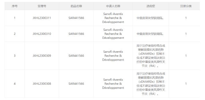 赛诺菲(SNY.US)口服药物TNFα抑制剂在中国获批临床_腾讯新闻