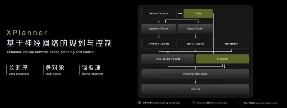 小鹏 1024 之我见：XNet 迭代 2.0，领先还是追赶？_腾讯新闻
