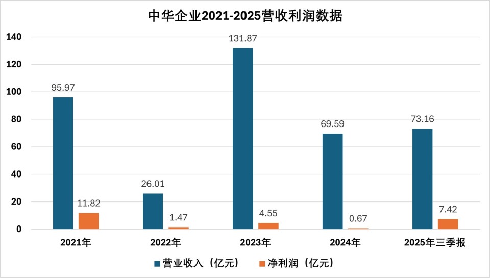 向上而生 | 上海地产集团：沪上城更“操盘手”_腾讯新闻