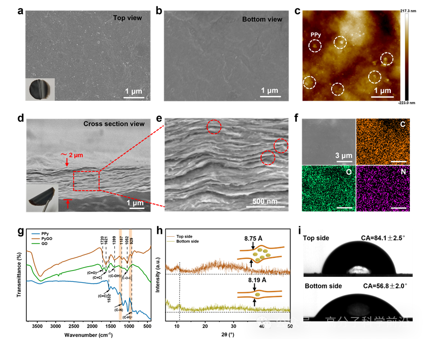 复旦大学孔彪团队Angew：开发超组装层状导电异质通道PyGO——从光-电耦合到智能离子传输的探索_腾讯新闻