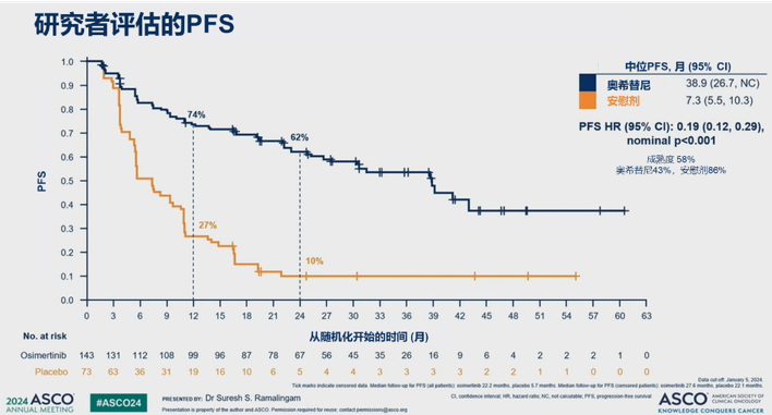 2024 ASCO | 陆舜教授：压倒性 PFS！LAURA 研究开启 III 期不可切除 NSCLC 靶向治疗新纪元_腾讯新闻