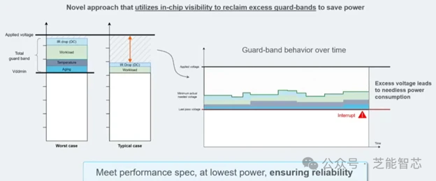 如何监控硅片的性能？_腾讯新闻