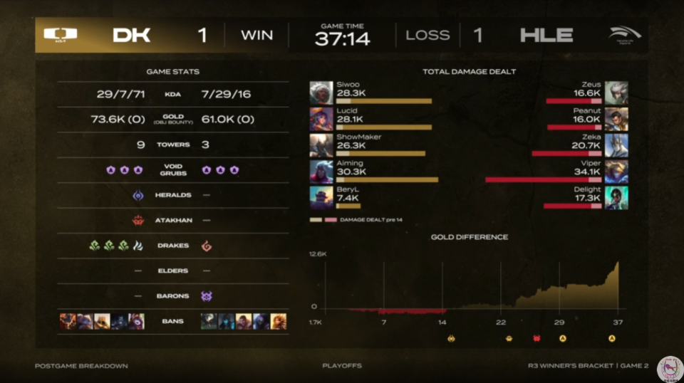 这才是17岁该有的样子？DK新人上单疯狂操作HLE！_腾讯新闻