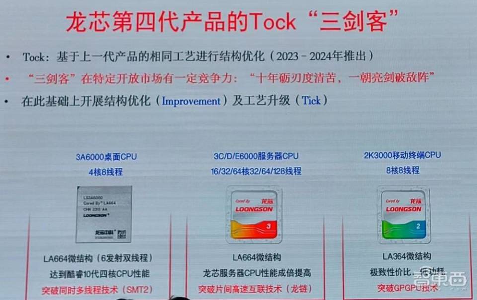 国产CPU里程碑！龙芯最强处理器、自研GPGPU来了，披露Tock“三剑客”_腾讯新闻