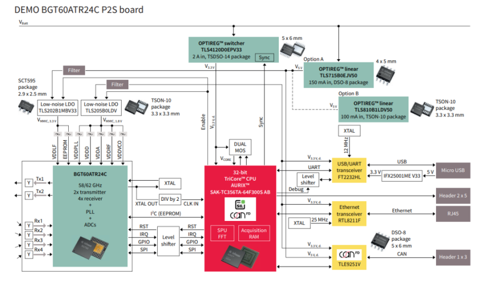 汽车CPD，UWB和毫米波该选谁？_腾讯新闻