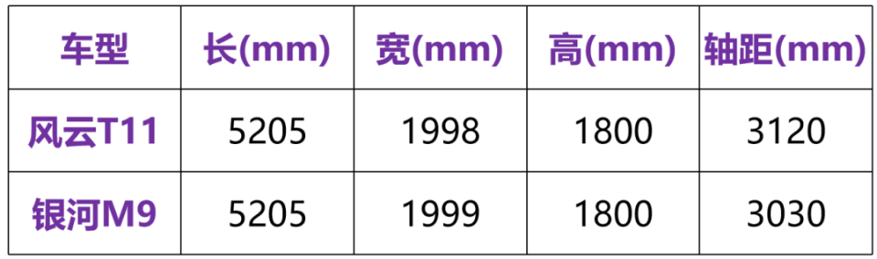 不到20万的新能源大6座，奇瑞风云T11和银河M9谁更强？_腾讯新闻