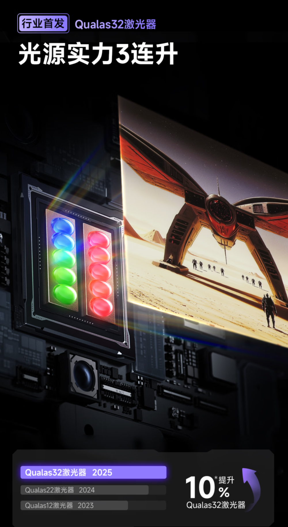 618 Vidda投影仪开挂了！ViddaC3系列如何选，8000字长文深度解析_腾讯新闻