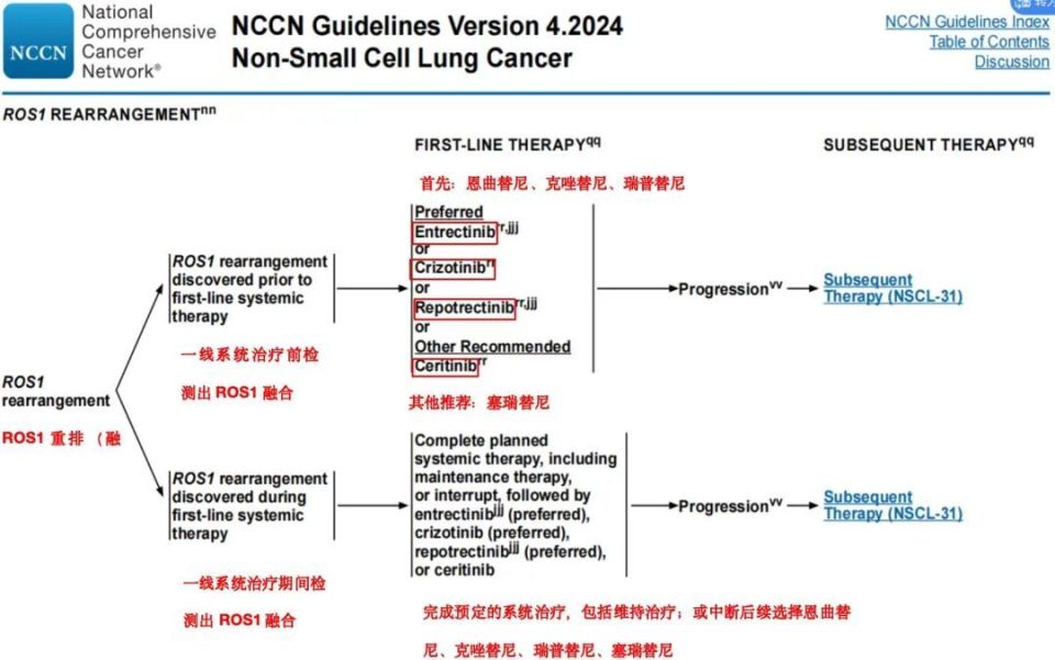 一文详解：NSCLC ROS1 基因变异的检测、治疗及耐药_腾讯新闻