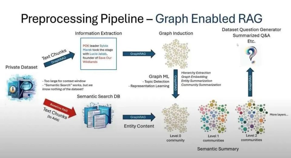 下一代 RAG 技术来了！微软正式开源 GraphRAG：大模型行业将迎来新的升级？_腾讯新闻