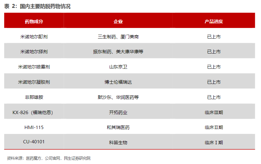 千亿「脱发经济」即将到来，这些企业早有准备！_腾讯新闻