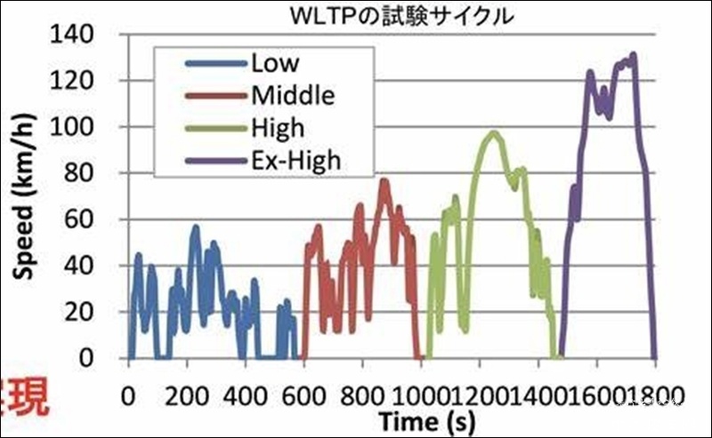 百公里油耗只有1.3L？ 为什么混动和增程公示油耗这么低_腾讯新闻