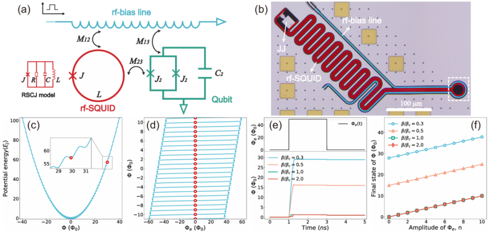 中科大潘建伟院士等：用于可扩展超导量子计算的原位量子比特频率调谐电路_腾讯新闻