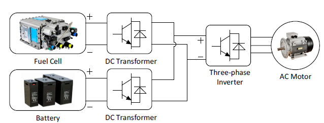 燃料电池电动车（FCEV）技术详解_腾讯新闻