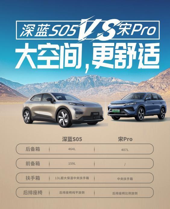 深蓝S05 PK银河E5，增程才是上班族的最优选_腾讯新闻