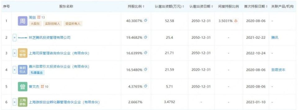 「二游卷王」深蓝互动“跳级豪赌”！CEO带队UE5新游戏公开，腾讯速度打钱？_腾讯新闻