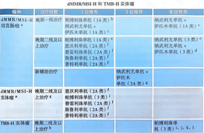 MMR/MSI 状态的检测手段有哪些？哪一种更好用？_腾讯新闻