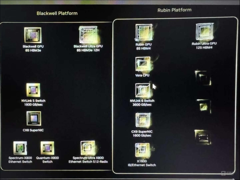 黄仁勋公布英伟达新一代Rubin GPU和Vera CPU，预计2026年推出｜钛媒体AGI_腾讯新闻