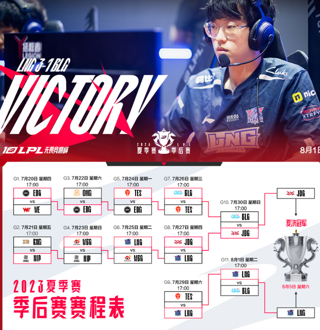 谁说LPL只有大小王？LNG晋级决赛，BLG真就和EDG五五开_腾讯新闻