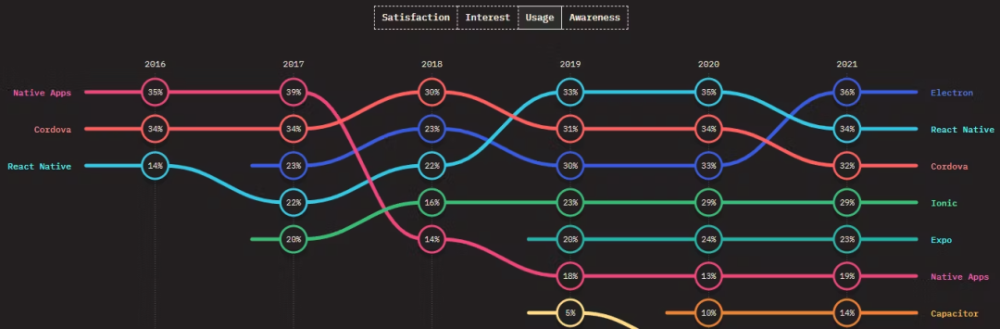QQ用Electron 重构后，终实现 Linux、macOS、Windows 三端架构统一！_腾讯新闻