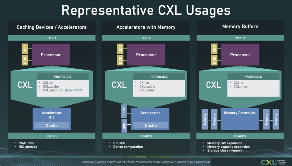 CXL，AI时代的“运力”引擎_腾讯新闻