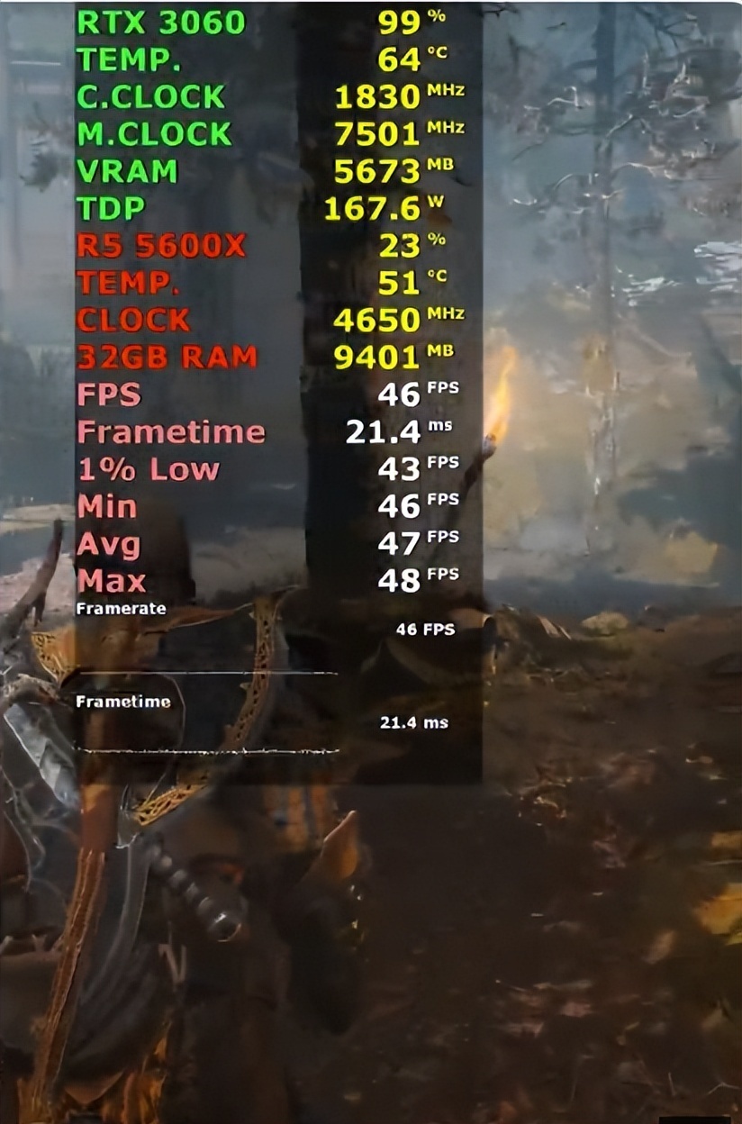 现阶段GeForce RTX 3060还值得入手吗？七款4K游戏测试出炉_腾讯新闻