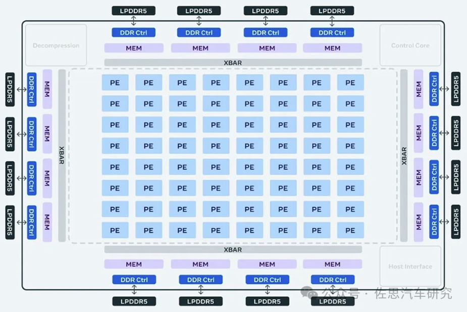 特斯拉升级AI芯片，AI5横空出世，HW4.0或已被放弃，算力无足轻重_腾讯新闻