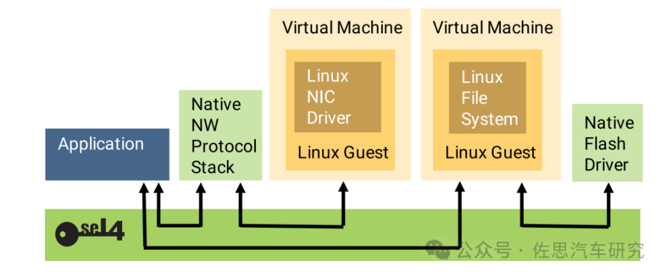 蔚来Sky天枢操作系统详解，seL4微内核_腾讯新闻