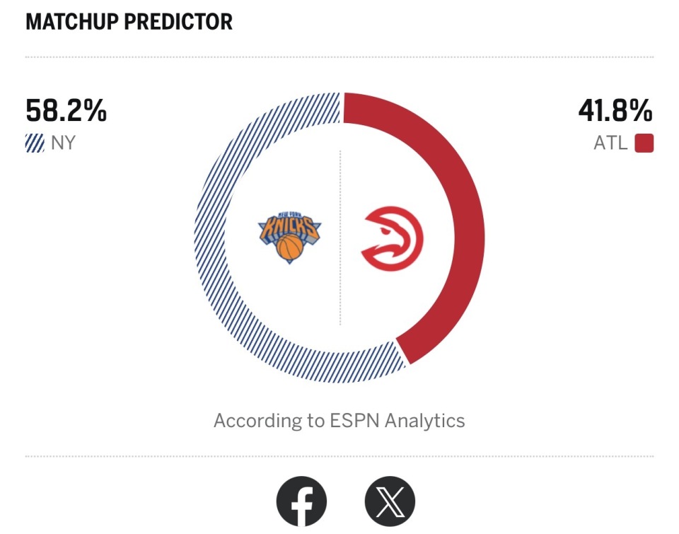 ESPN预测明日NBA季后赛：尼克斯凯尔特人掘金占优_腾讯新闻