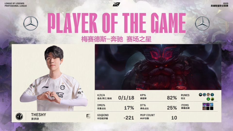 天神下凡一锤四！Theshy剑魔决胜局梦回S8！极限操作帮助IG3:2战胜FPX！_腾讯新闻