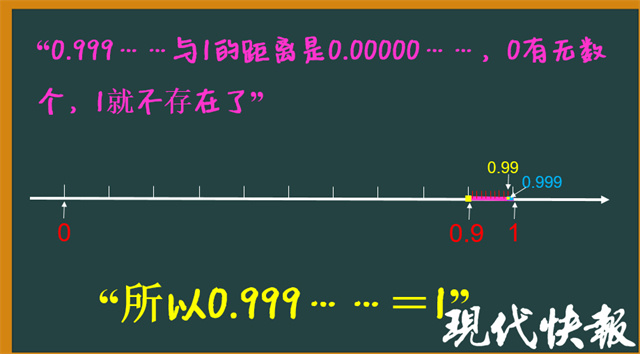 0.99循环和1到底谁大？家长和网友讨论冲上热搜_腾讯新闻