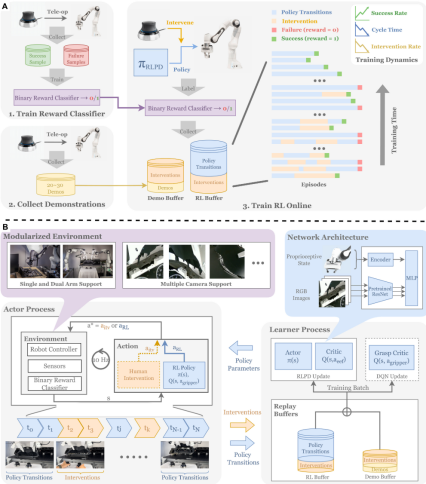 《Science Robotics》重磅：仅需2小时，机器人柔性装配技能直逼人类顶尖水平_腾讯新闻