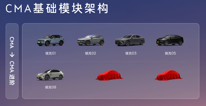 再次进化 技术解析领克CMA Evo架构_腾讯新闻