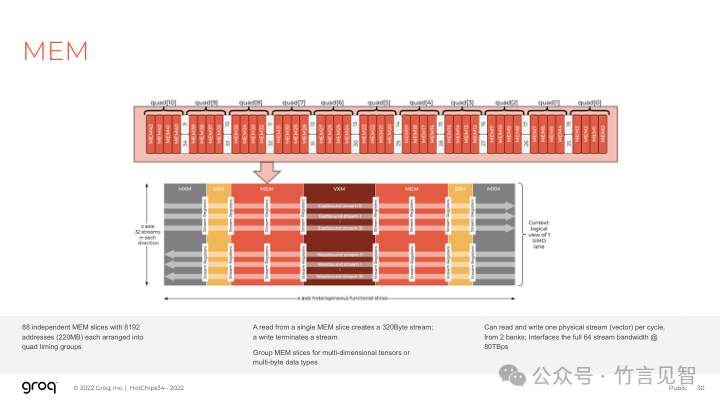 Groq：软件定义硬件的张量流式处理器架构_腾讯新闻
