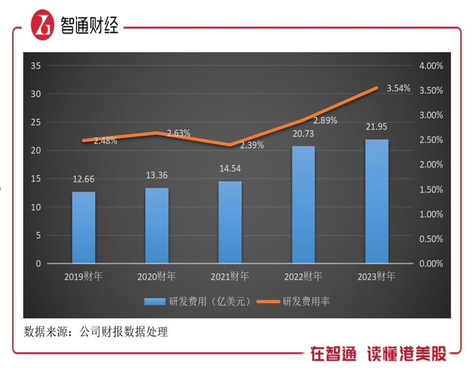 联想集团（00992）：研发投入逆势增长，ISG和SSG双引擎驱动_腾讯新闻
