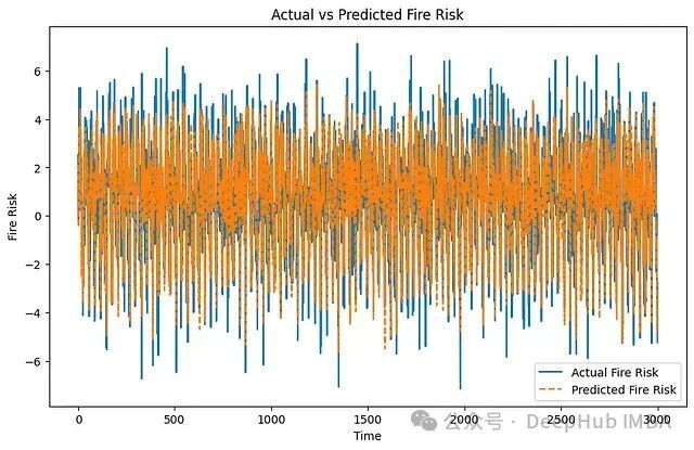 机器学习中空间和时间自相关的分析：从理论基础到实践应用_腾讯新闻