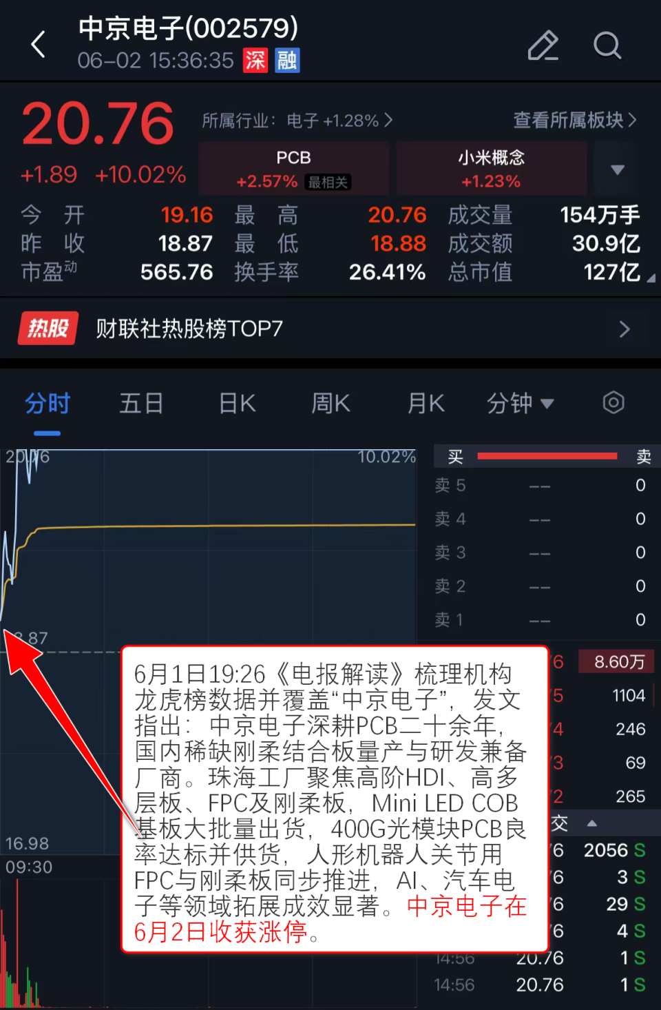 【VIP机会日报】AI硬件今日走强 CPO、PCB等表现活跃 栏目提及核心公司收获涨停_腾讯新闻
