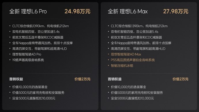 王兴罕见点评理想：MEGA像是为CEO本人造的车，L6才是为员工造的_腾讯新闻