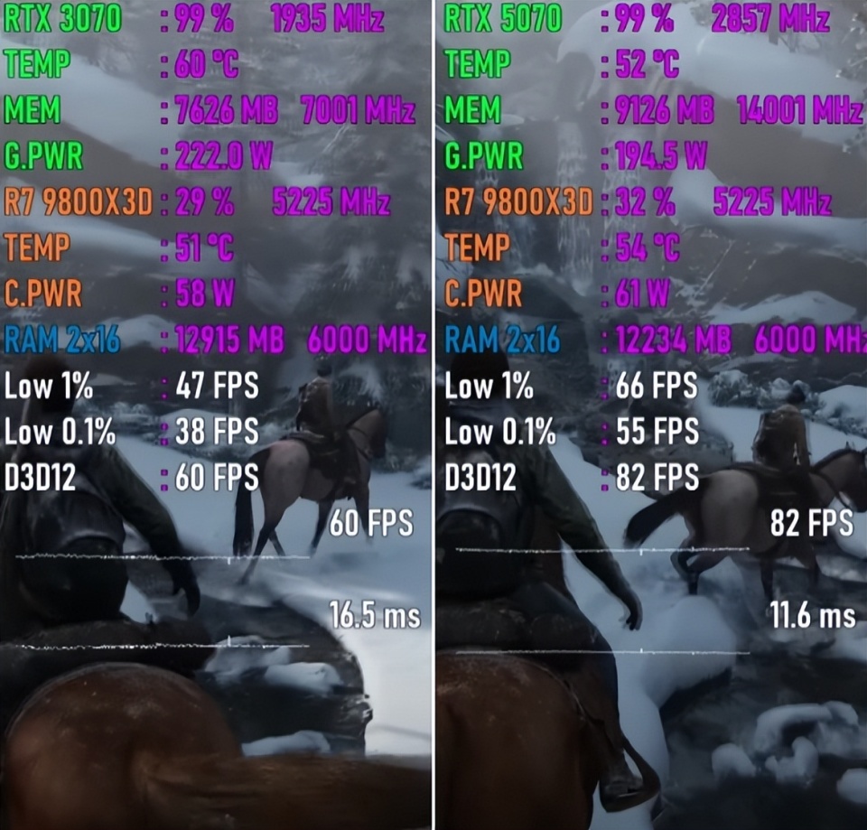 GeForce RTX 3070 VS GeForce RTX 5070，性能差距有多大？对比出炉_腾讯新闻
