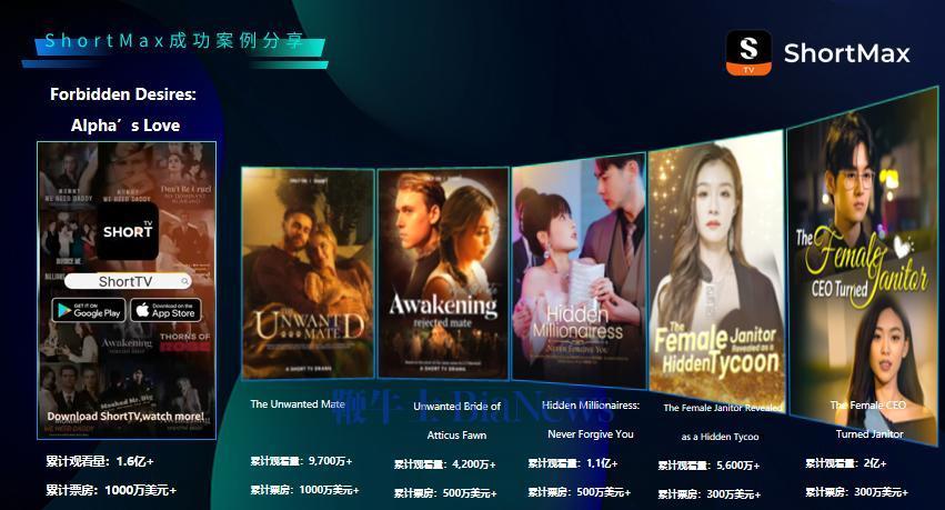 Shortmax何泽曦：未来海外将有超10亿短剧用户，中国短剧海外渗透率不足10%_腾讯新闻