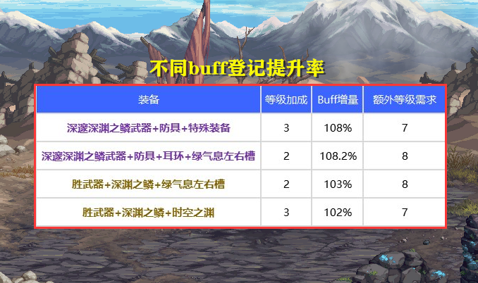 DNF：12月换装系统改版！4大职业难受了，“完美换装”彻底没了_腾讯新闻