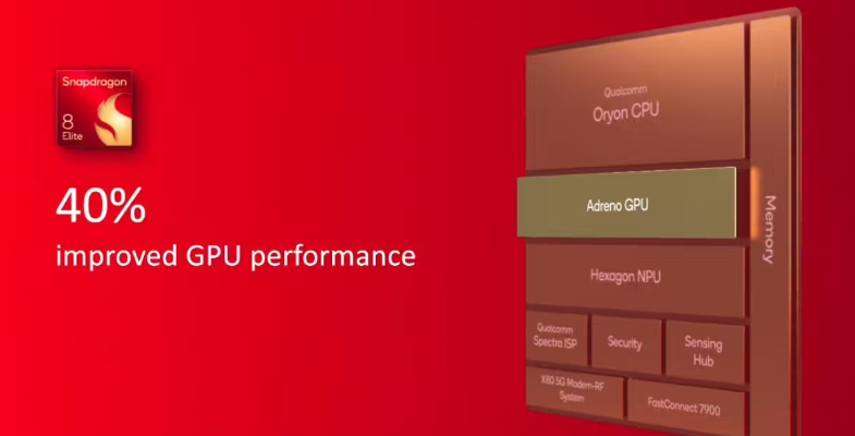 8295P已成过去式？高通两大新平台，性能领先12倍，首搭理想汽车_腾讯新闻