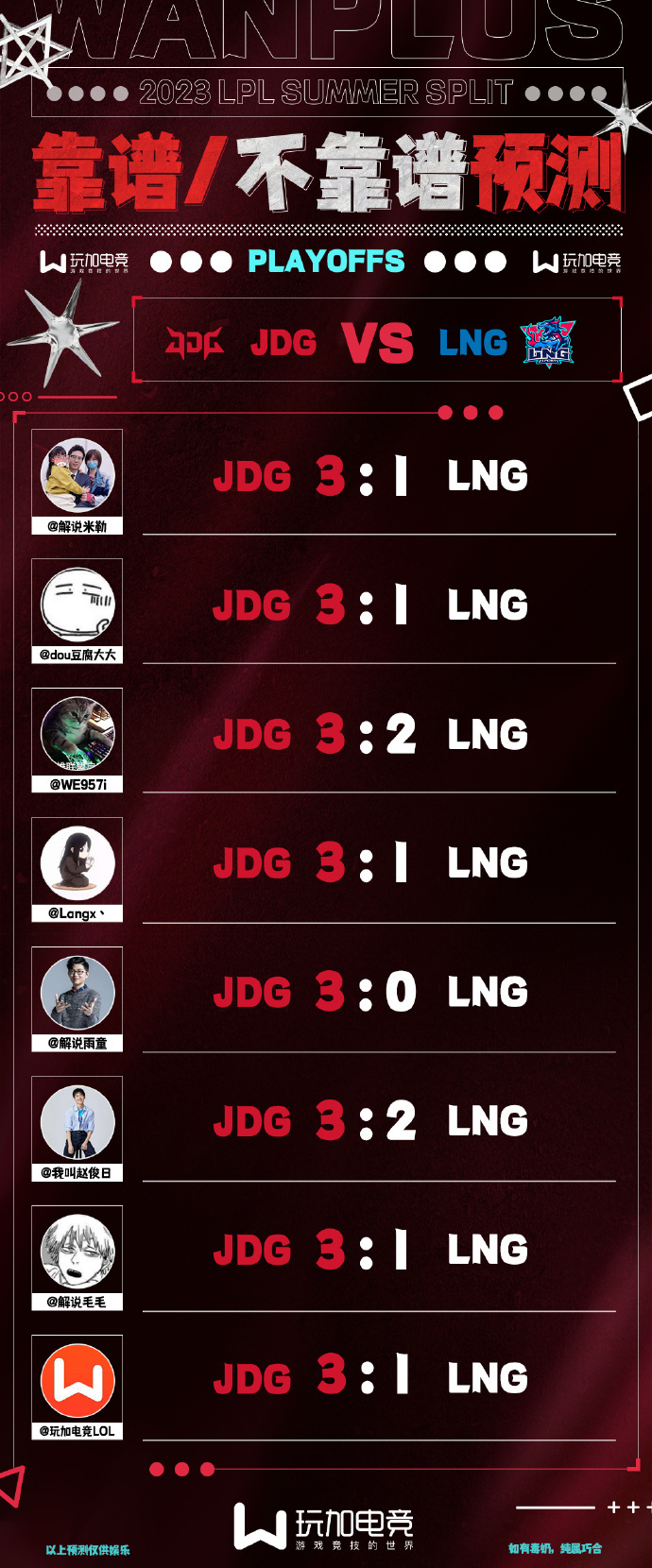 解说预测JDG对阵LNG赛果：全员看好JDG！仅957、赵俊日预测打满_腾讯新闻