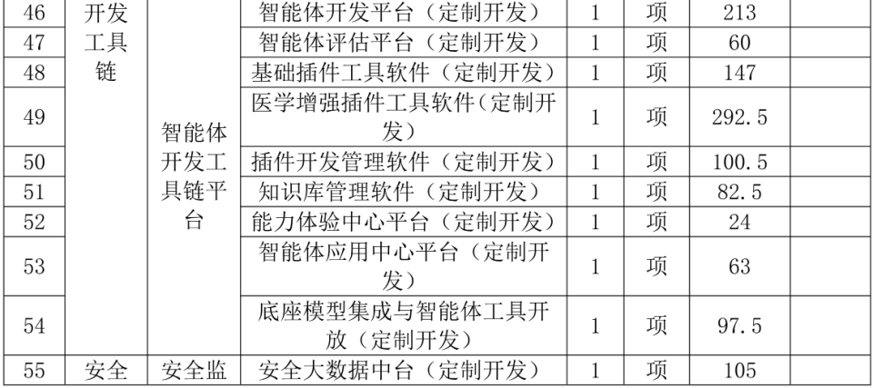 4.3亿大模型大单！讯飞拿下_腾讯新闻