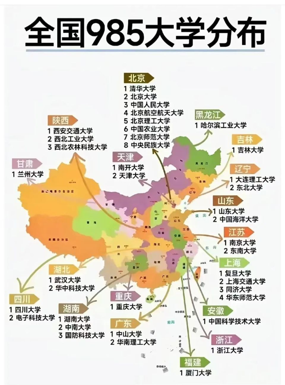 全国各省985、211、双一流及本科院校分布图，24高考择校必备！_腾讯新闻