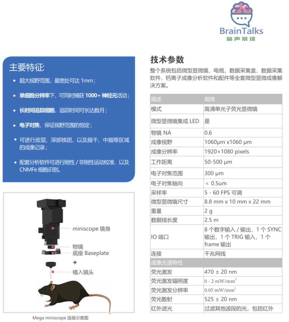 脑声常谈丨头戴式荧光显微成像技术：推进自由活动小鼠的神经科学研究_腾讯新闻