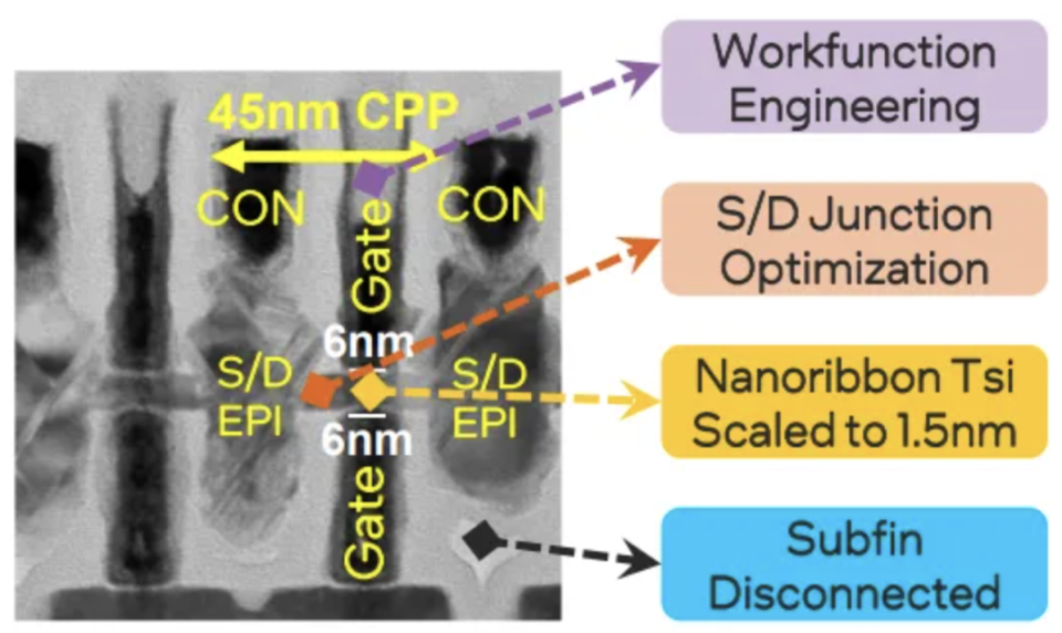 英特尔的新突破：RibbonFET能带其重回技术巅峰？_腾讯新闻