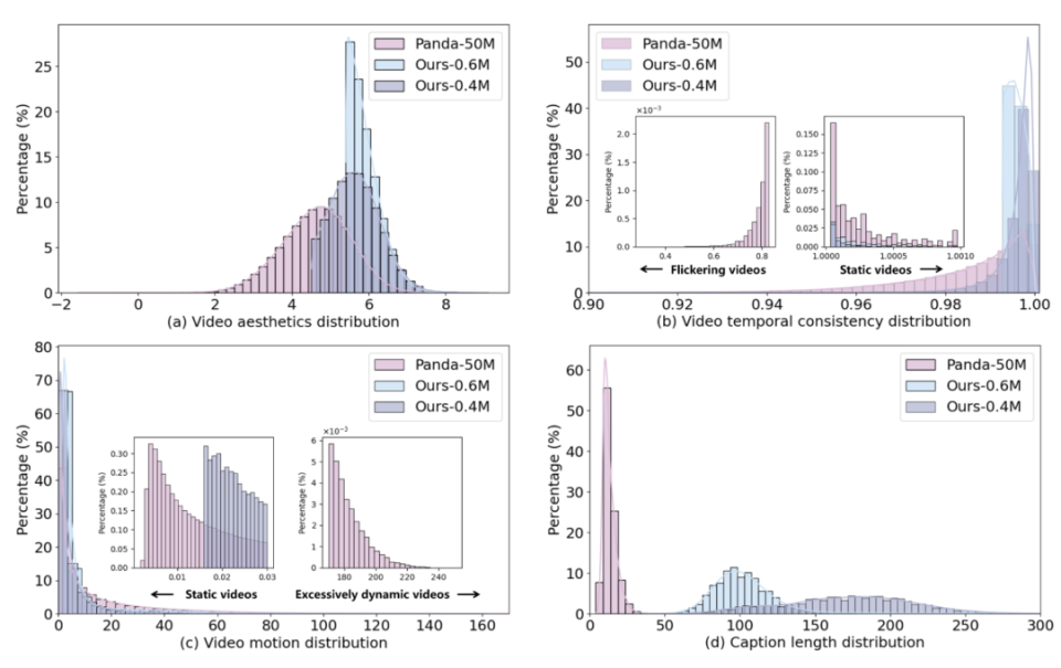 南京大学发布百万规模文本生成视频数据集OpenVid-1M_腾讯新闻